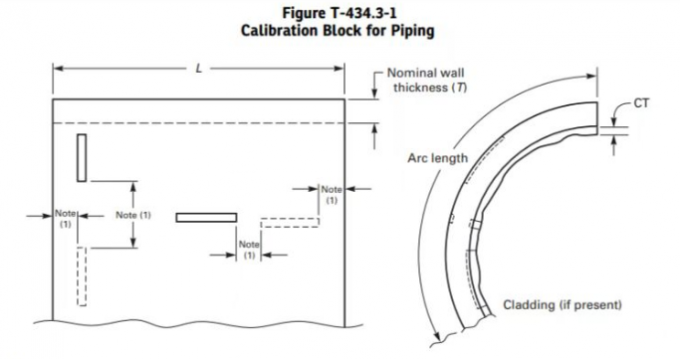 Ndt Equipment Pipe Ultrasonic Calibration Block สำหรับ Asme Angle Beam